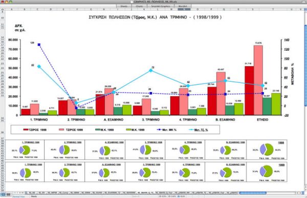A few more Portfolio Services and Activities - StF-management